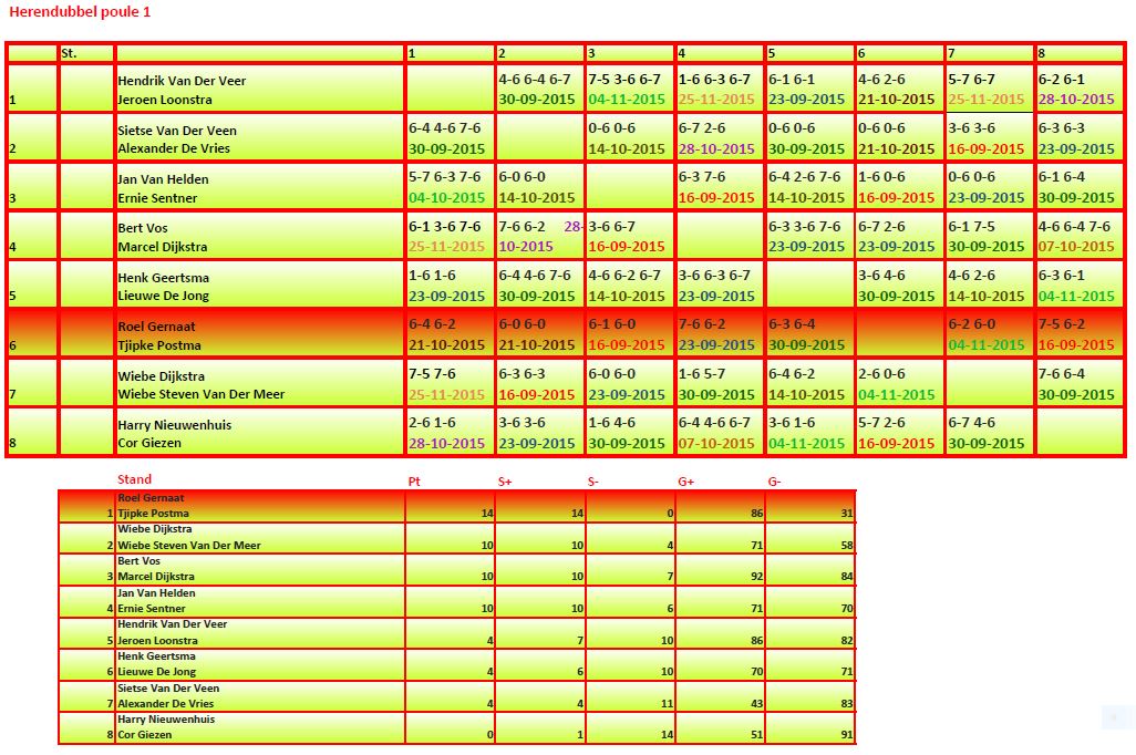 Poule indeling/standen :: Dorpencompetitie