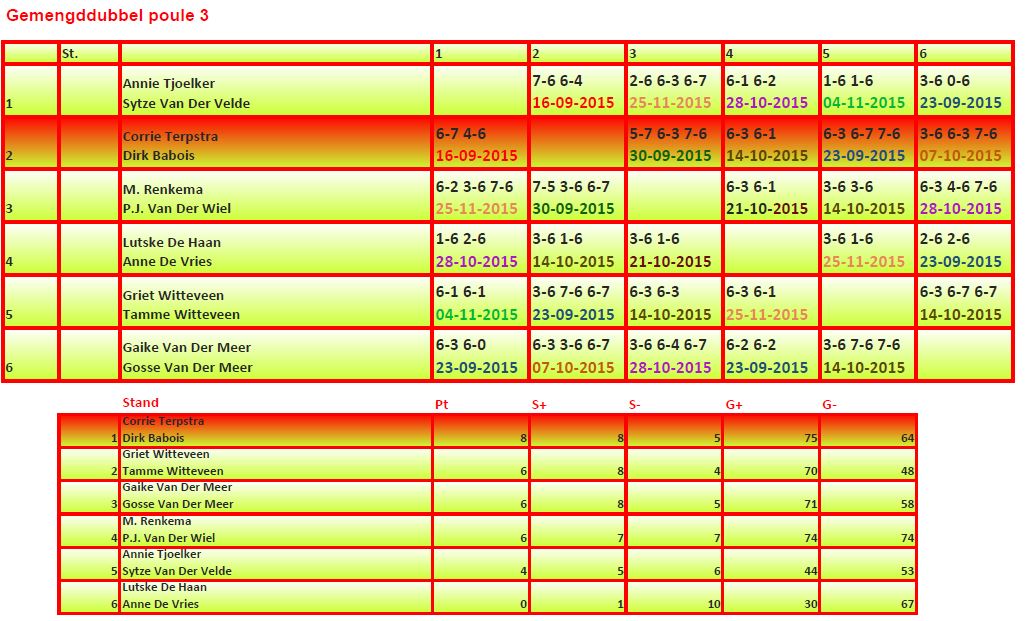 Poule indeling/standen :: Dorpencompetitie